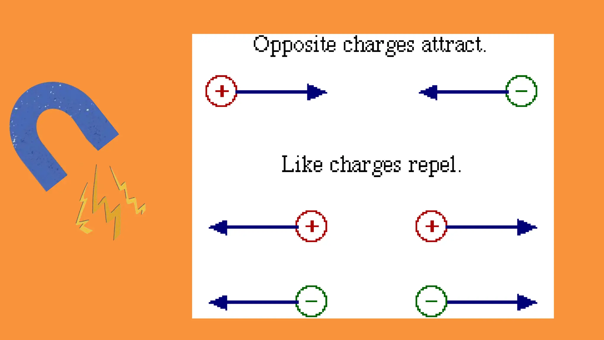 Electricity and Magnetism Physical Science Presentation in Colourful ...
