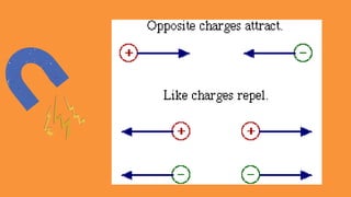 Electricity and Magnetism Physical Science Presentation in Colourful ...
