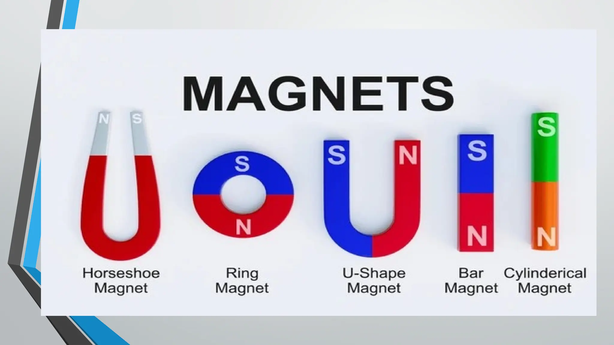 Electricity and Magnetism Simplified.pptx