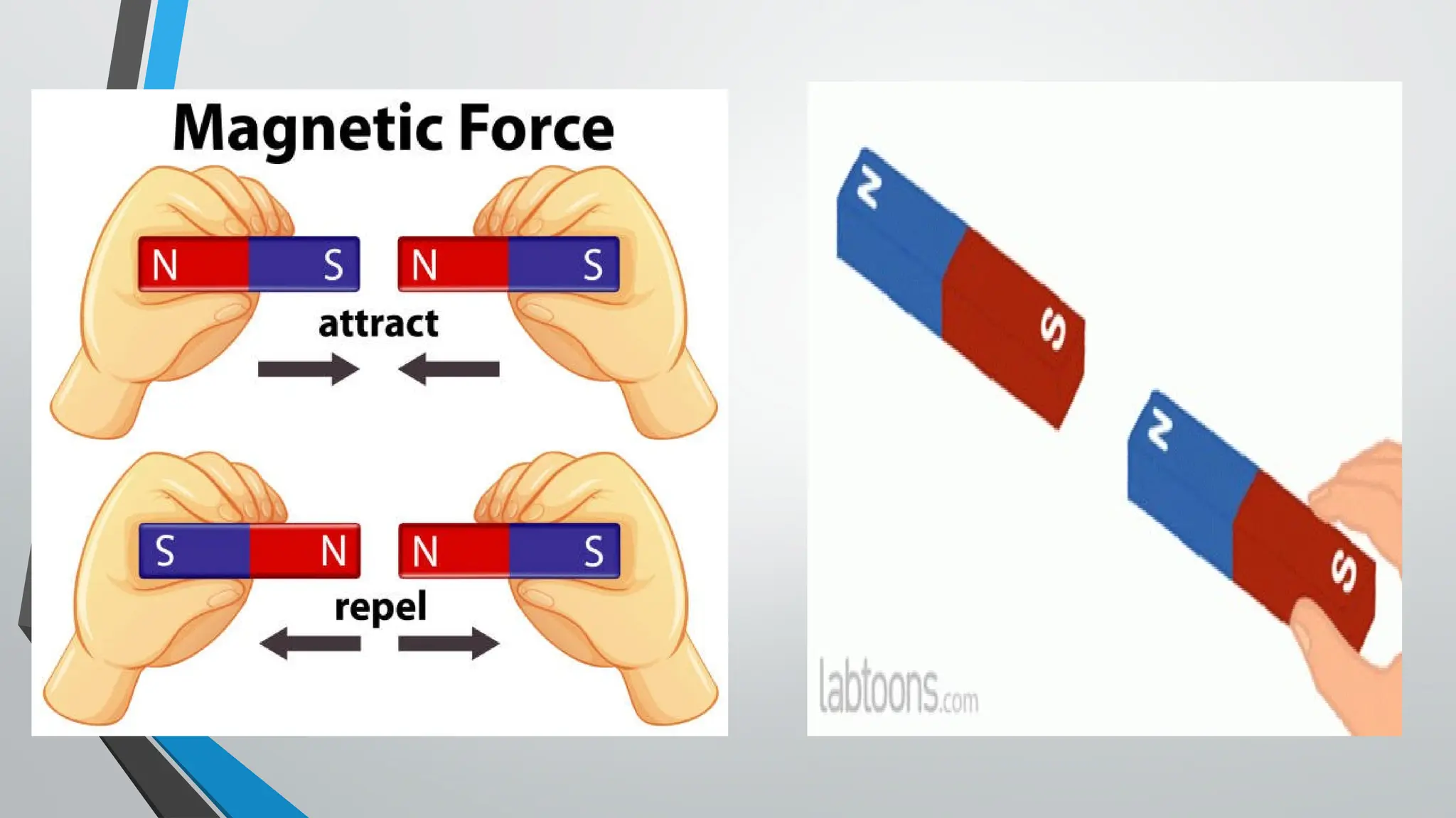 Electricity and Magnetism Simplified.pptx
