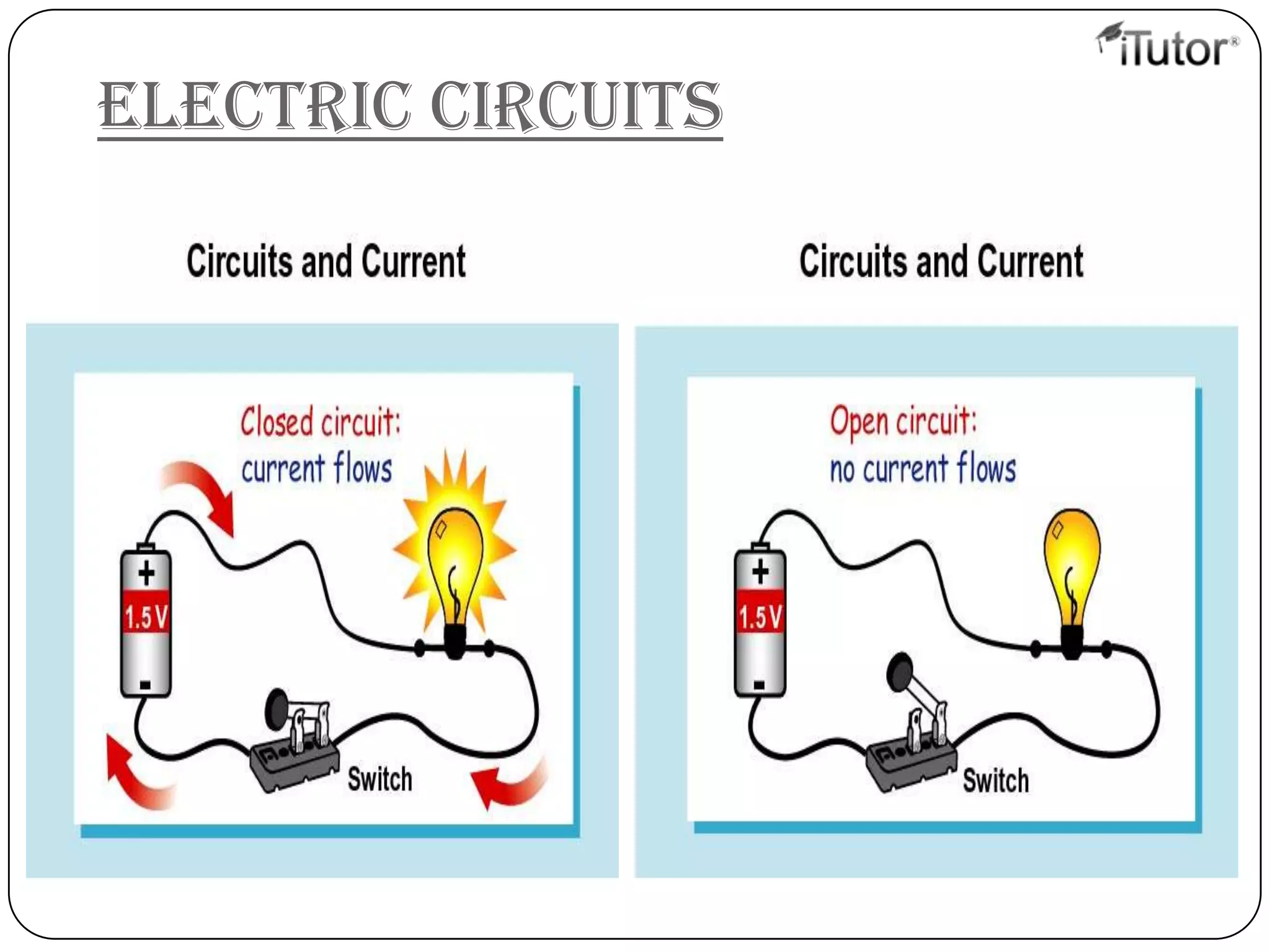 Electricity and ohm’s law | PPTX