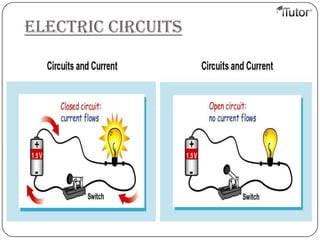 Electricity and ohm’s law | PPTX
