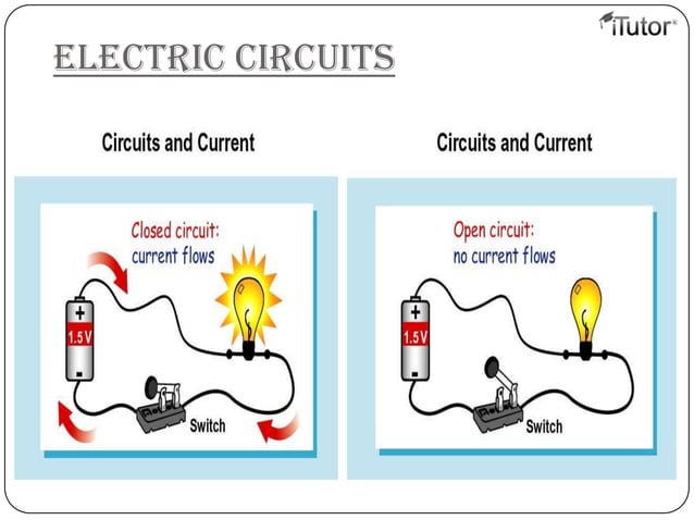 Electricity and ohm’s law | PPTX | Physics | Science