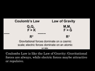 Electricity and You | PPT