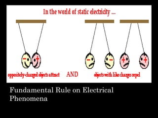 Electricity and You | PPT