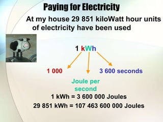 Electricity at Home | PPT