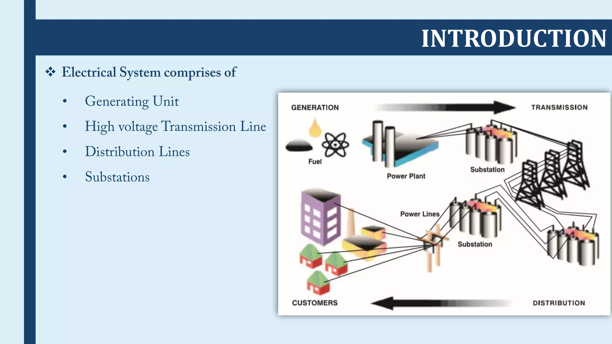 Electricity billing & Power Factor | PDF