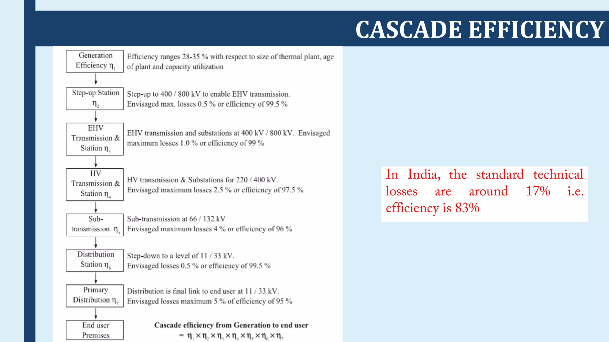 Electricity billing & Power Factor | PDF