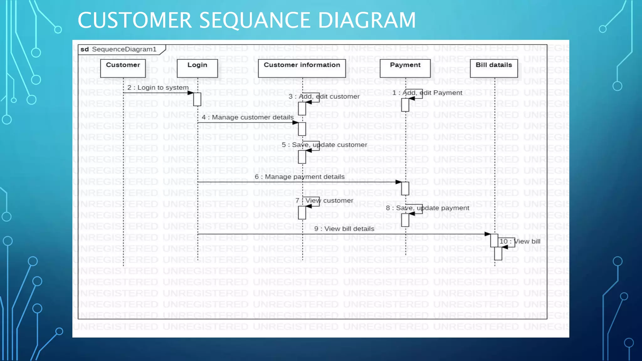 ELECTRICITY BILLING SYSTEM (1).pptx