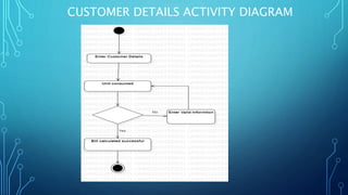 ELECTRICITY BILLING SYSTEM (1).pptx