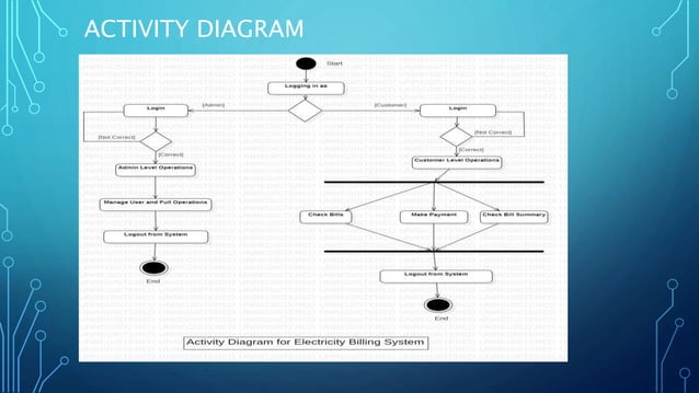 ELECTRICITY BILLING SYSTEM (1).pptx