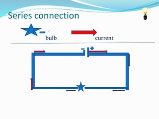 Electricity(parallel and series connection) | PPTX