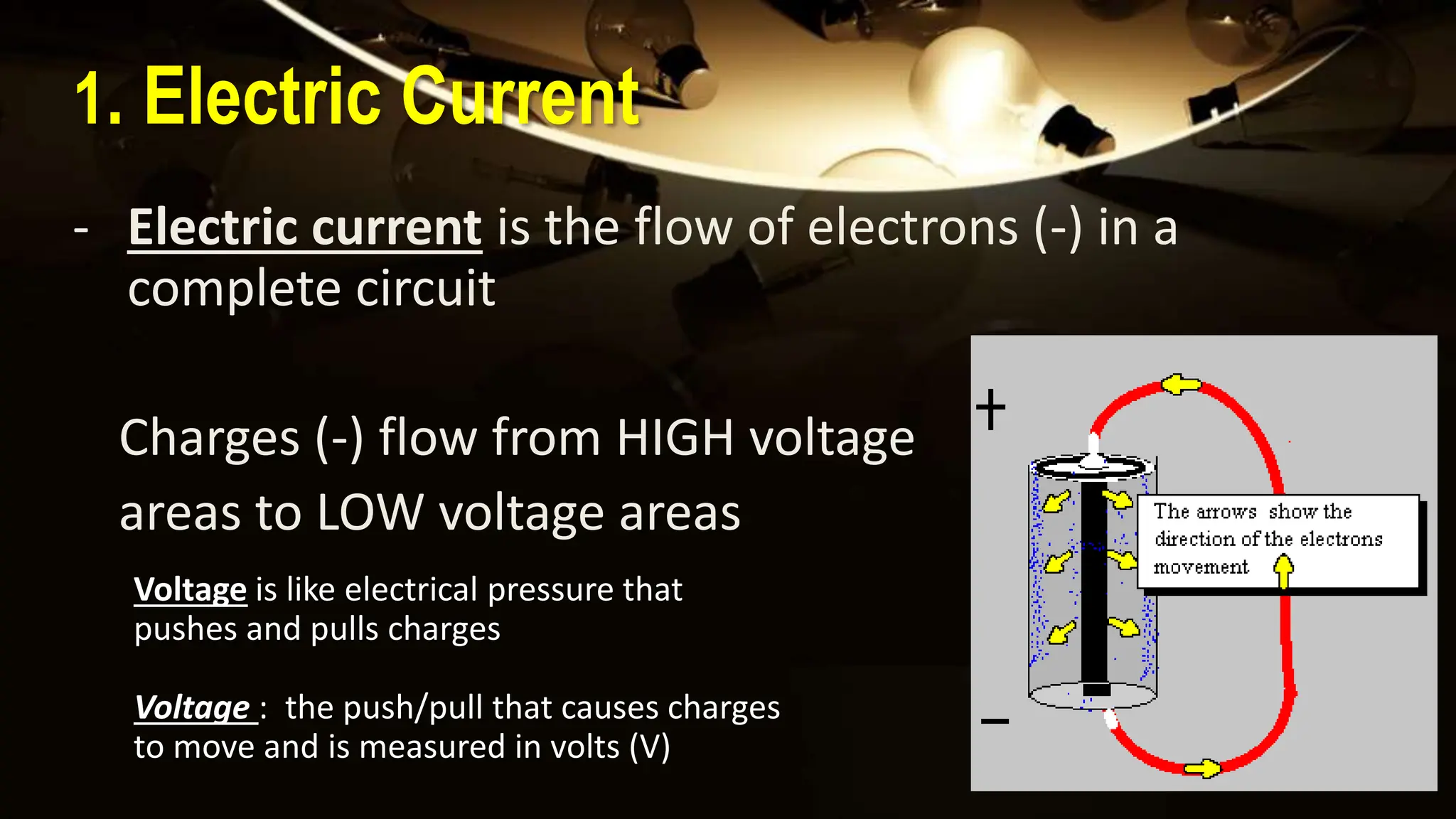 electricity checkpoint F2 2020.pptx