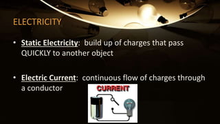 electricity checkpoint F2 2020.pptx