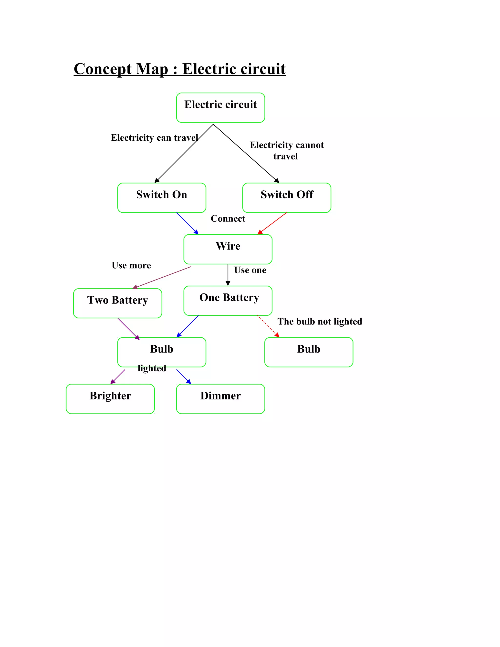 Electricity circuit | DOC