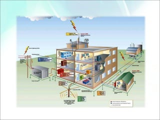 Electricity Systems | PPT