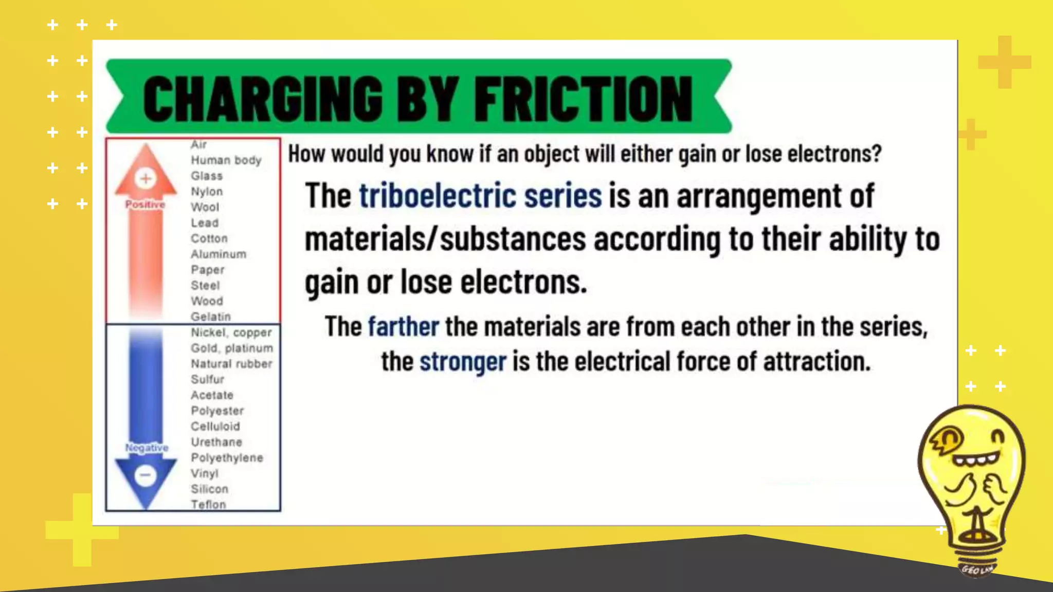 Electricity (Diff Charging Processes).pptx