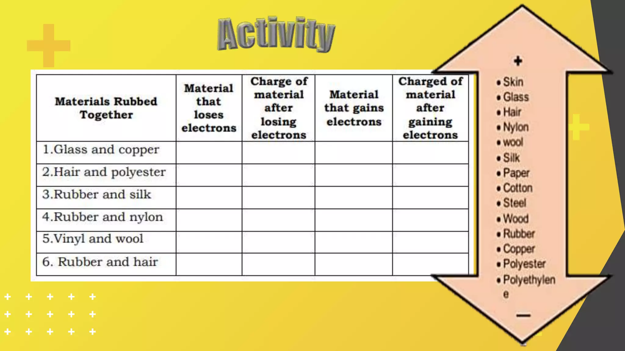 Electricity (Diff Charging Processes).pptx