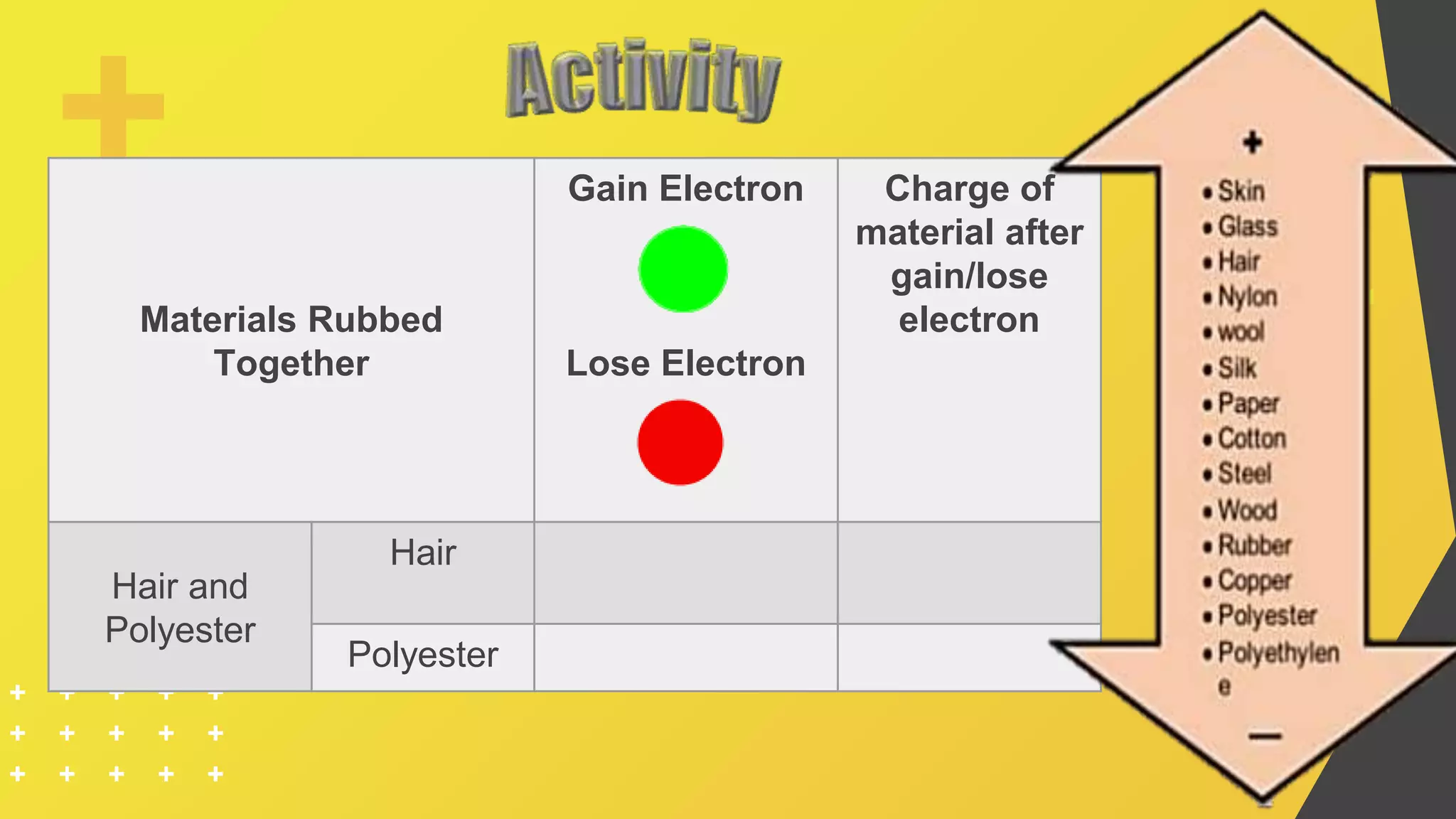 Electricity (Diff Charging Processes).pptx
