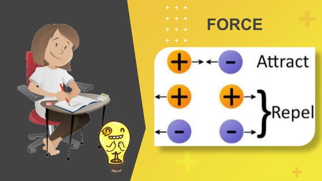 Electricity (Diff Charging Processes).pptx | Geography | Science