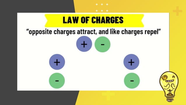 Electricity (Diff Charging Processes).pptx | Geography | Science