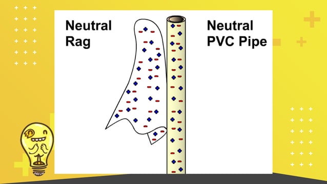 Electricity (Diff Charging Processes).pptx | Geography | Science