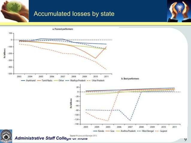 Electricity distribution challenges and some solutions | PPT