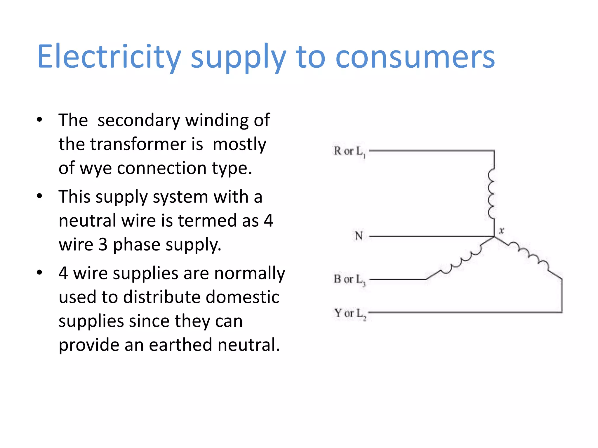 Electricity distribution system in india | PPTX