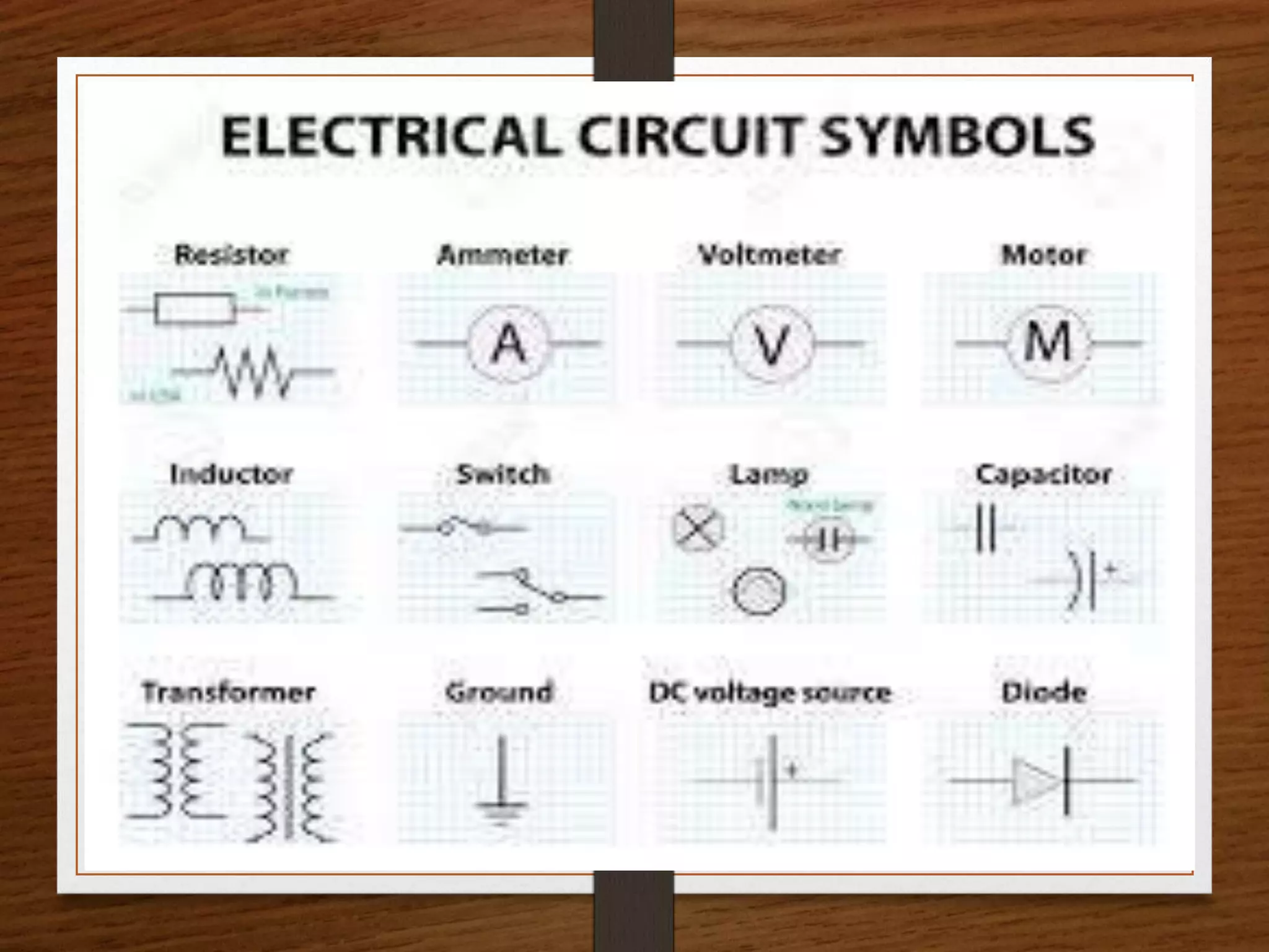 Electricity,electric charge,electric current and electric circuit | PPTX