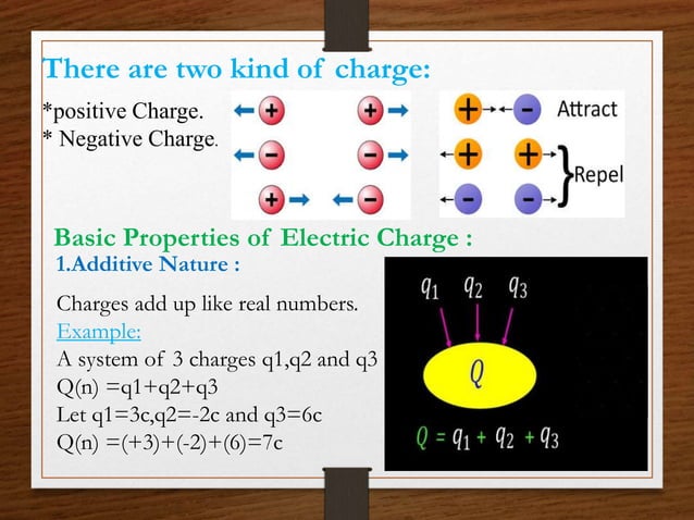 Electricity,electric charge,electric current and electric circuit | PPTX