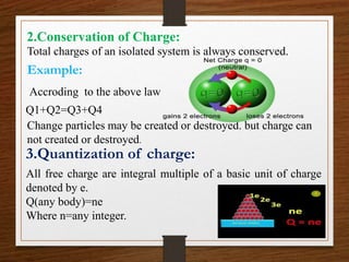 Electricity,electric charge,electric current and electric circuit | PPTX