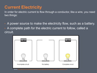 Electricity & electric circuits | PPTX