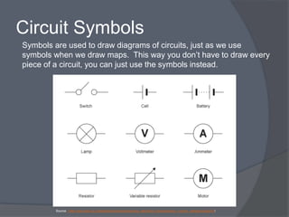 Electricity & electric circuits | PPTX
