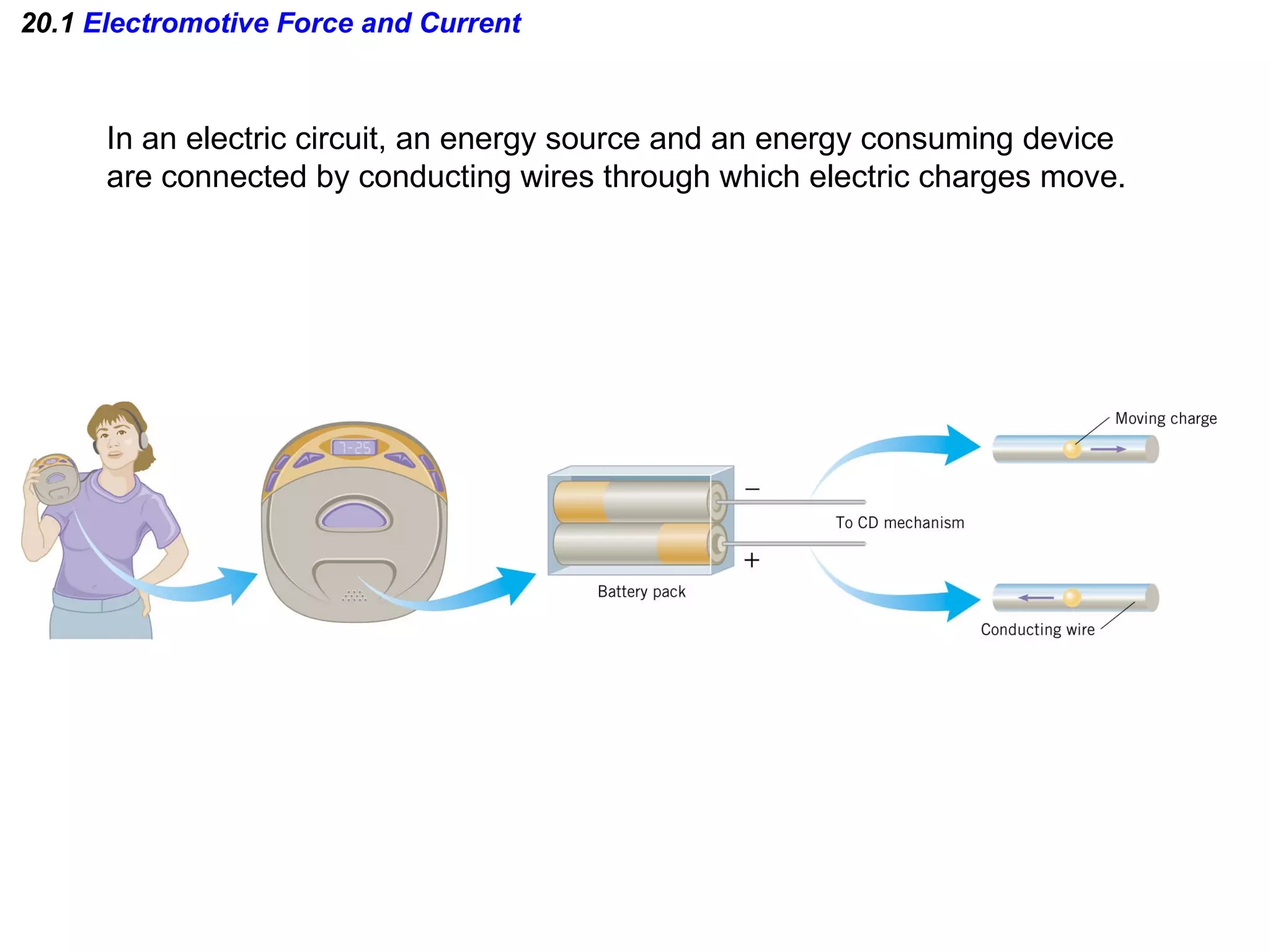 Electricity.Electronics Ch20 | PPT