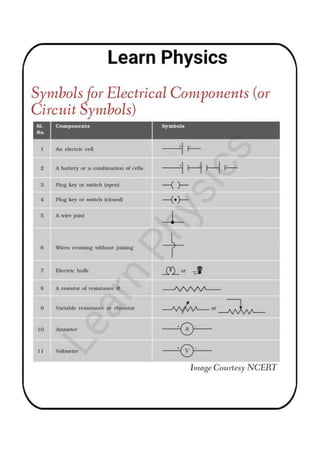 Electricity Complete Note - (Science 8 & 10) | PDF