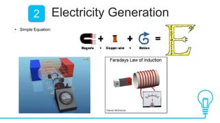 Electricity generation & Sources of Energy | PPT