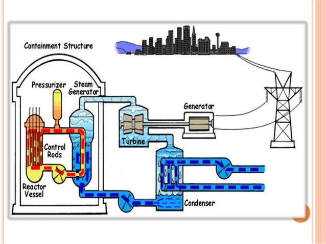Electricity Generation Transmission And Distribution