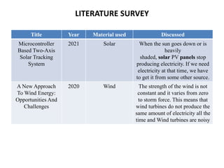 electricity generation from food waste - based bioenergy with IOT.pptx