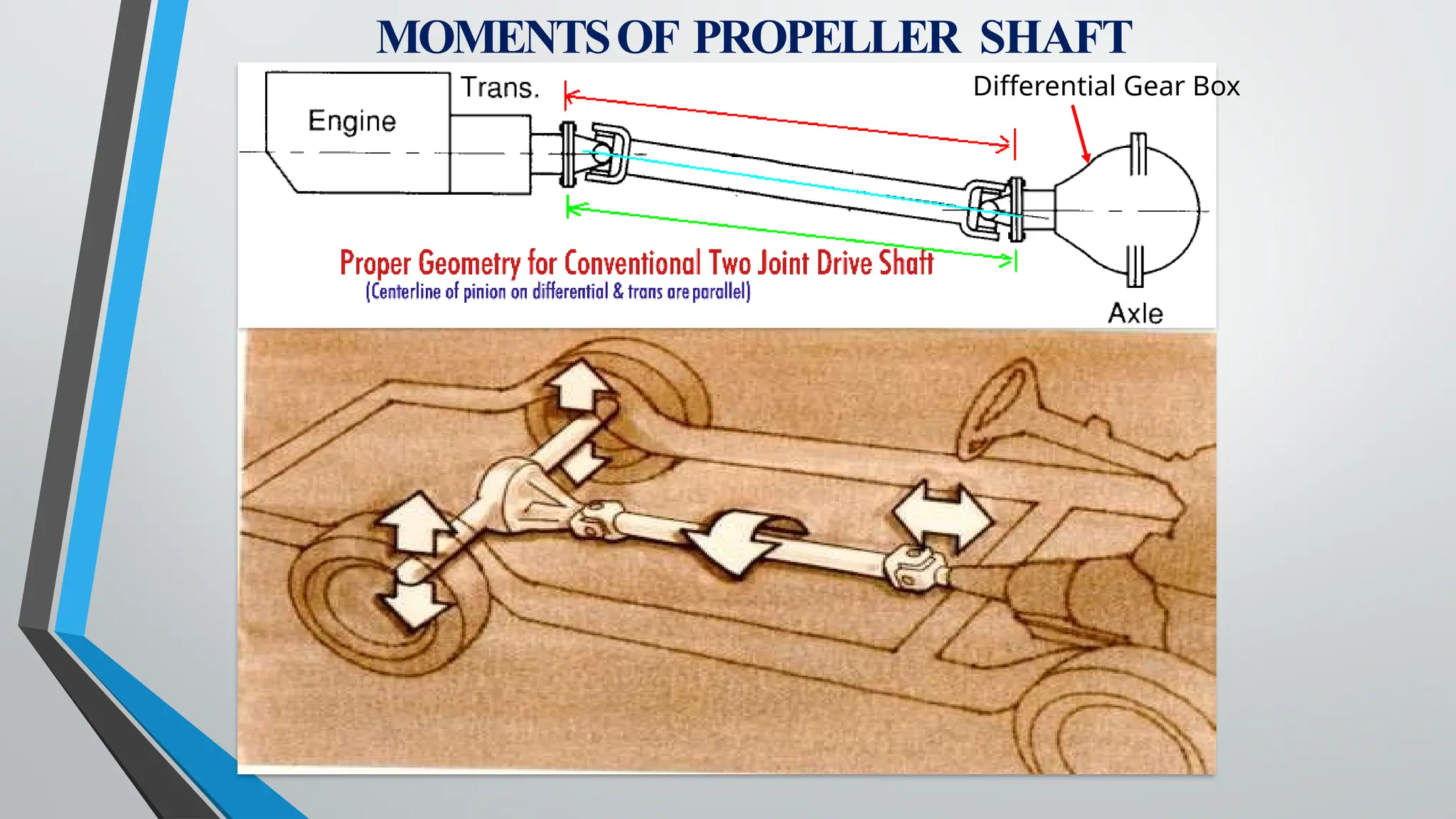 Electricity Generation Using Propeller Shaft.pptx
