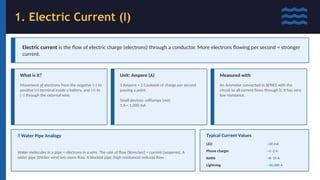 Comprehensive Grade 8 Physics Guide to Electricity: Current, Voltage ...