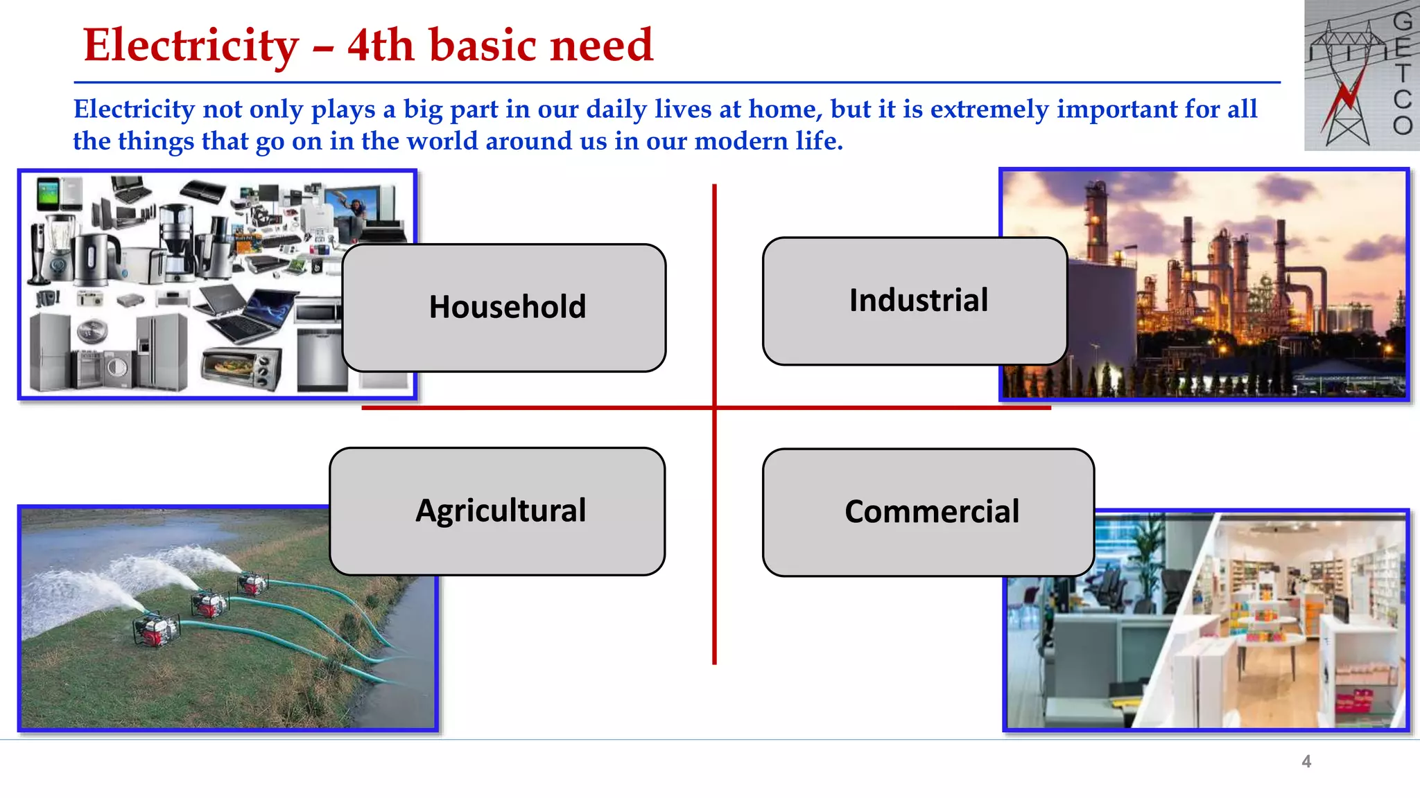 Electricity in India_SMS_R1.pptx