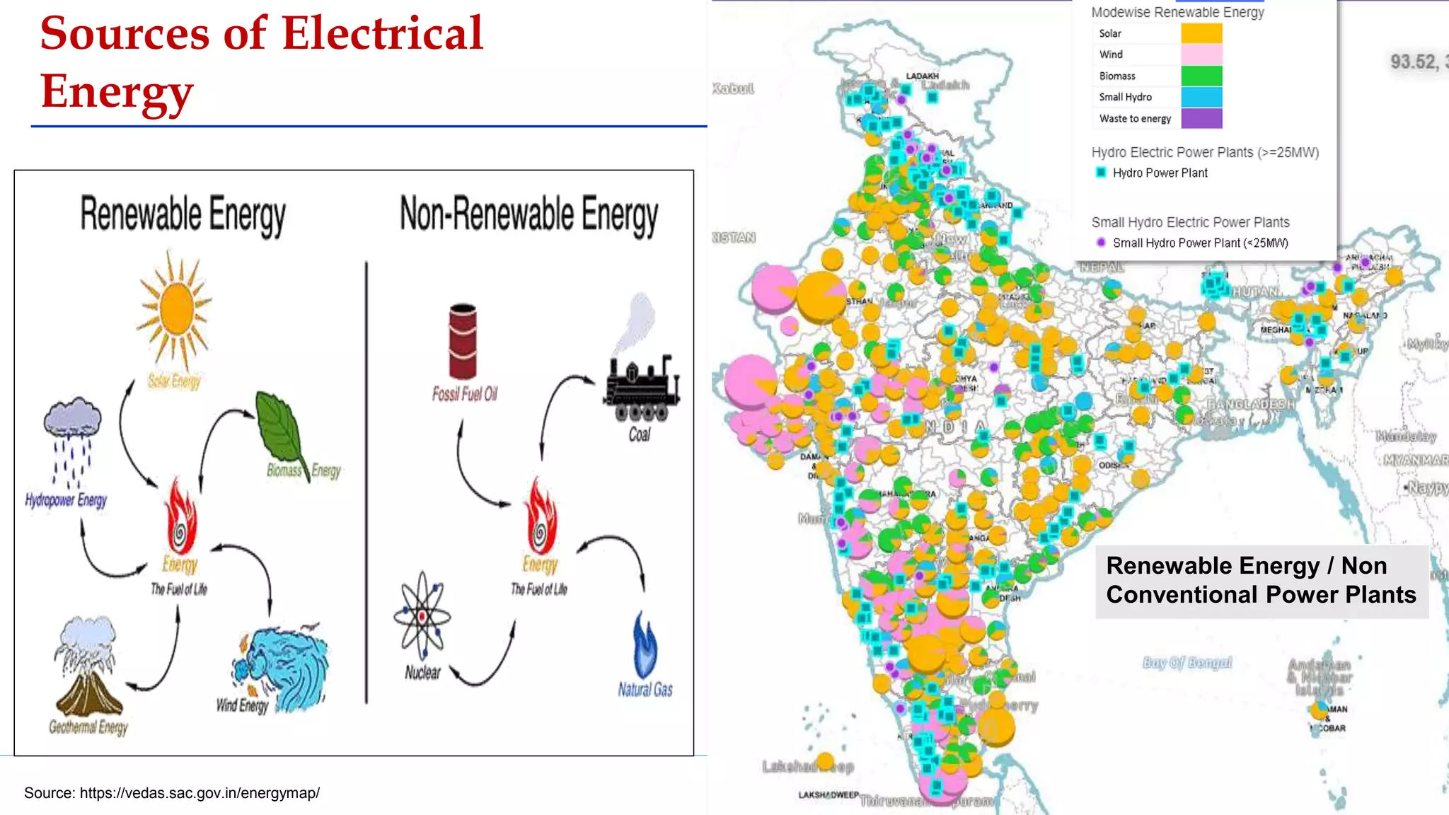 Electricity in India_SMS_R1.pptx