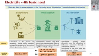 Electricity in India_SMS_R1.pptx
