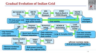 Electricity in India_SMS_R1.pptx