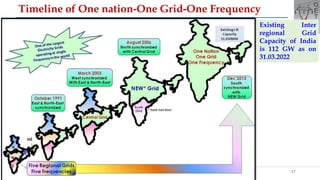 Electricity in India_SMS_R1.pptx