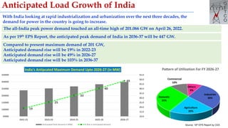 Electricity in India_SMS_R1.pptx