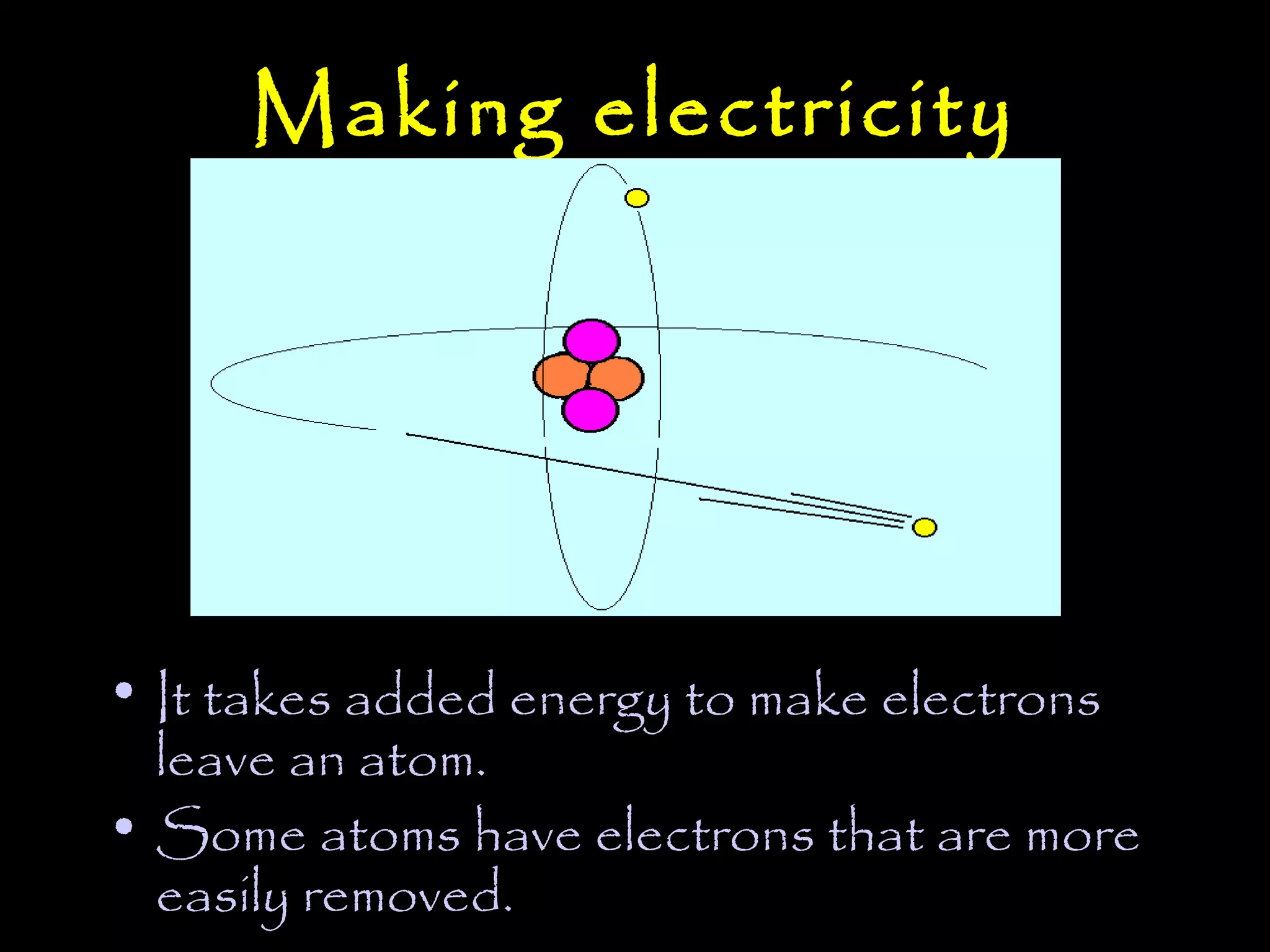 Electricity is atomic | PPT