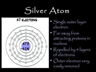 Electricity is atomic | PPT