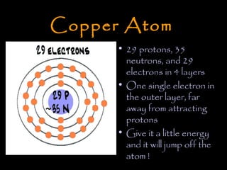 Copper Bohr Model Project