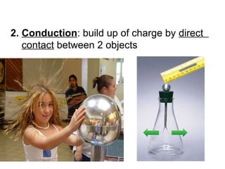 Electricity lesson | PPT